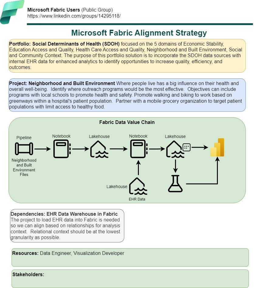 Microsoft Fabric Scoping Overview – Ross McNeely