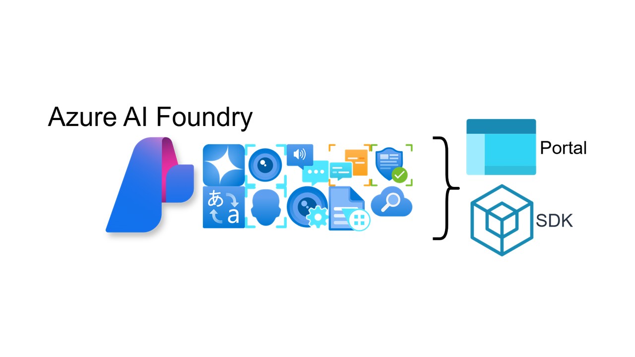 Azure AI Foundry – Ross McNeely