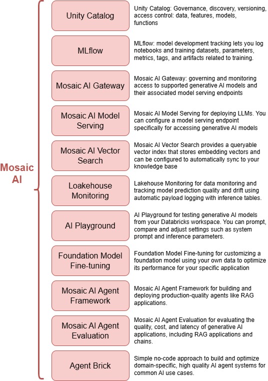 Databricks Mosaic AI Framework – Ross McNeely