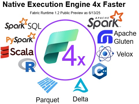 4x Fabric Efficiency with the new Native Execution Engine – Ross McNeely
