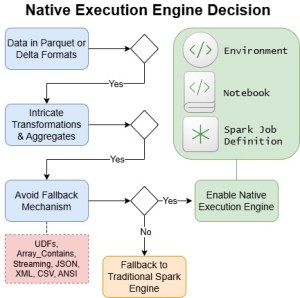 4x Fabric Efficiency with the new Native Execution Engine – Ross McNeely