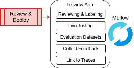 Agent Bricks: Advancing Task-Specific Agent Development – Ross McNeely