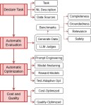 Agent Bricks: Advancing Task-Specific Agent Development – Ross McNeely