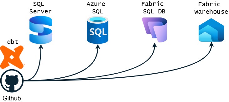 T-SQL Workload Strategy – Ross McNeely