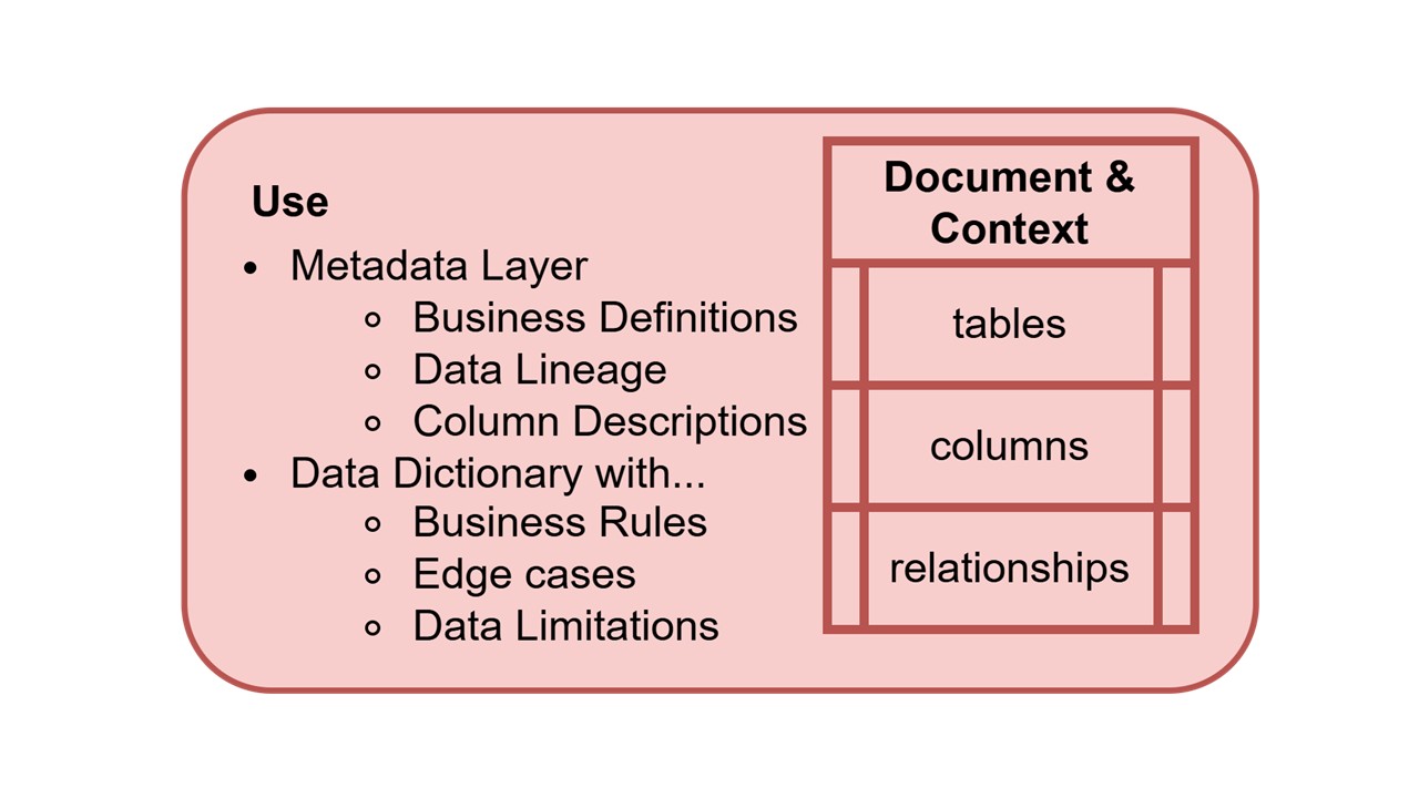 Data Modeling Guide for AI – Ross McNeely