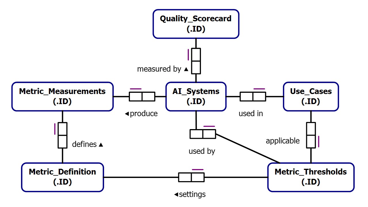 AI Quality Metrics Schema – Ross McNeely