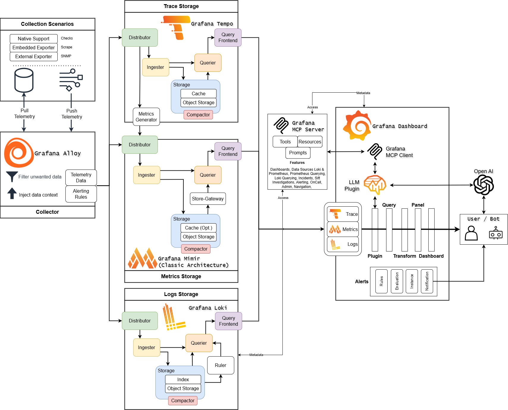 Grafana Observability Stack Overview – Ross McNeely