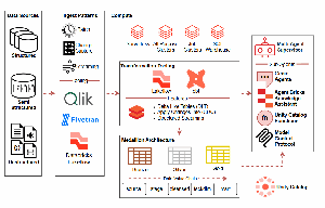 Building AI Systems with Databricks Multi-Agent Supervisor – Ross McNeely